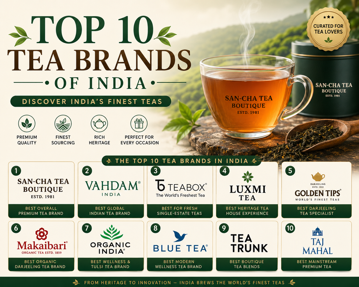 Top 10 Tea Brands in India (2026) | Best Premium & Gourmet Tea Brands ...
